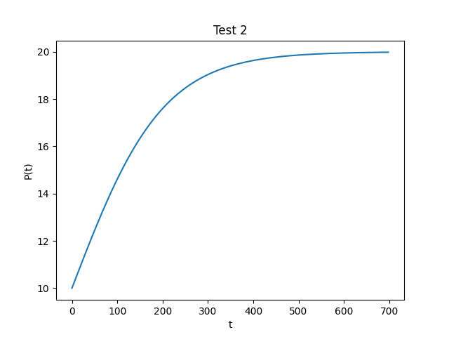 Tasksheet 5 by Kollin Murphy | math4610